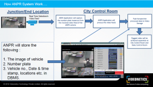 Intelligent Traffic Management System - Davanagere Smart City Limited