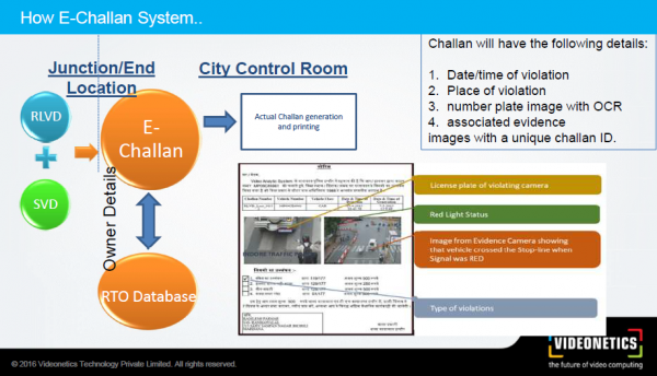 Intelligent Traffic Management System - Davanagere Smart City Limited