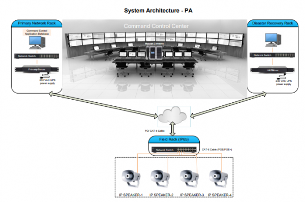 Intelligent Traffic Management System - Davanagere Smart City Limited Intelligent Traffic Management System - Davanagere Smart City Limited