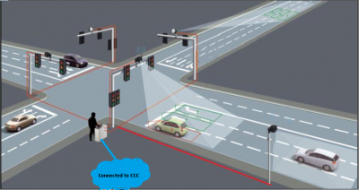 Intelligent Traffic Management System - Davanagere Smart City Limited